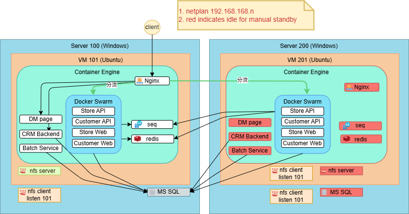 Infra Diagram Tool